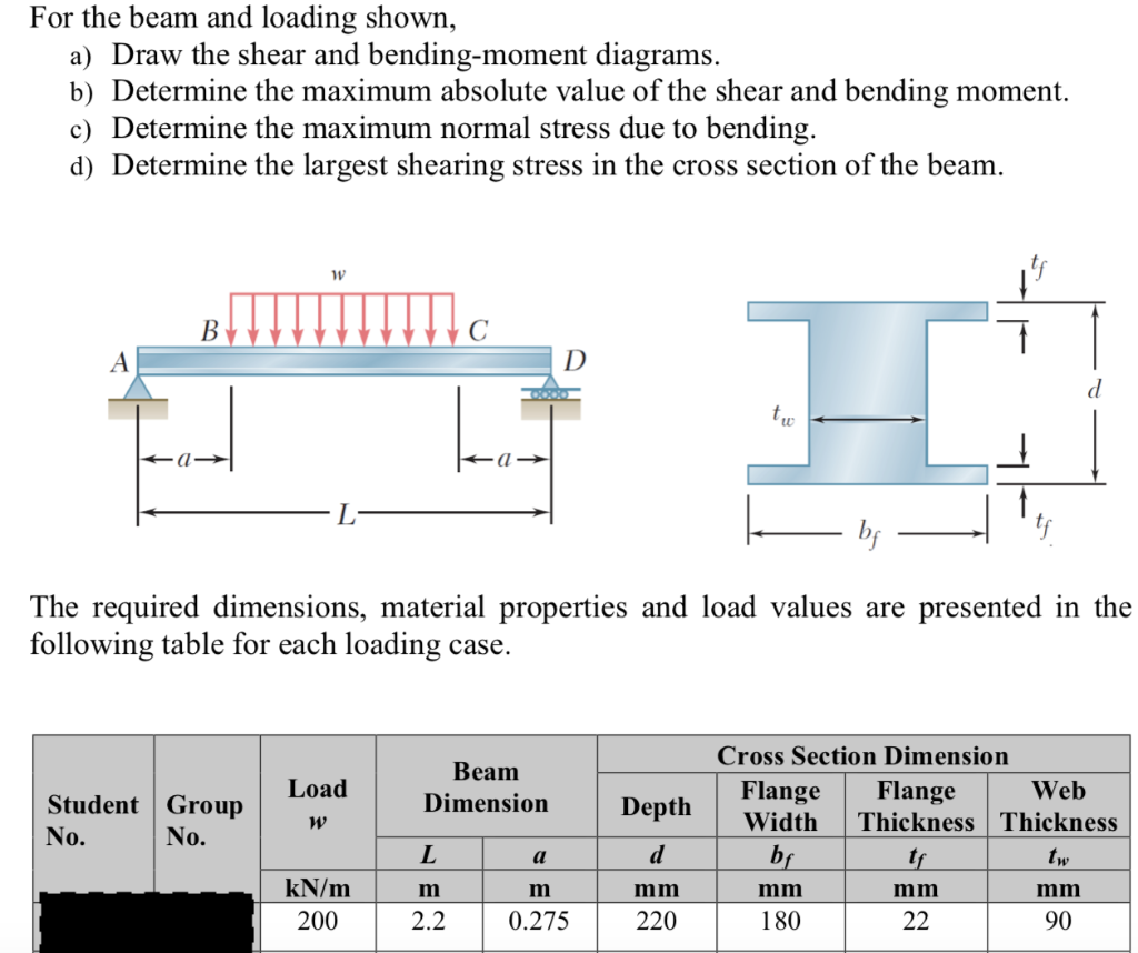 Solved For the beam and loading shown, a) Draw the shear and | Chegg.com