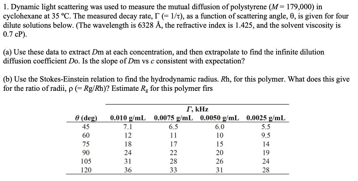 Solved 1. Dynamic light scattering was used to measure the | Chegg.com