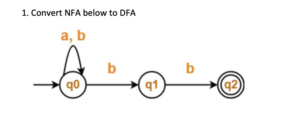 Solved 1. Convert NFA below to DFA | Chegg.com