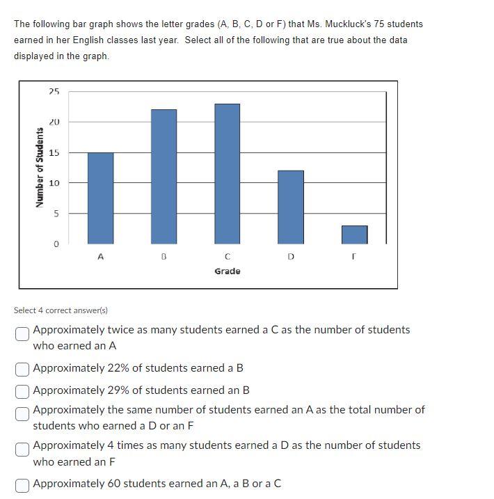 Solved The following bar graph shows the letter grades (A, | Chegg.com