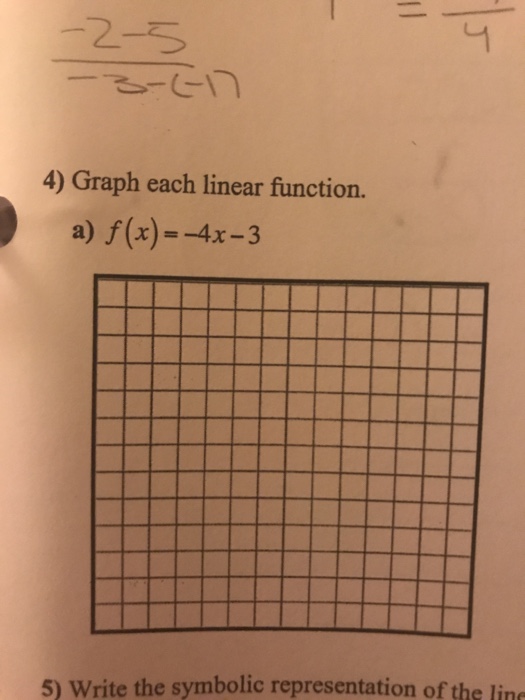 Solved 2-3 る-(-门 4) Graph each linear function. a) f | Chegg.com