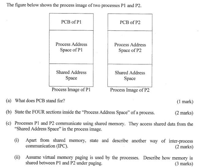 Solved The figure below shows the process image of two | Chegg.com