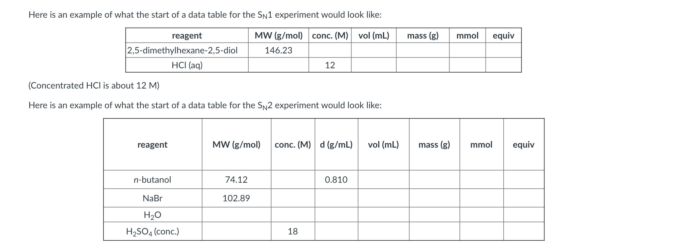 2. Complete data tables for the SN1 an SN2 reactions, | Chegg.com