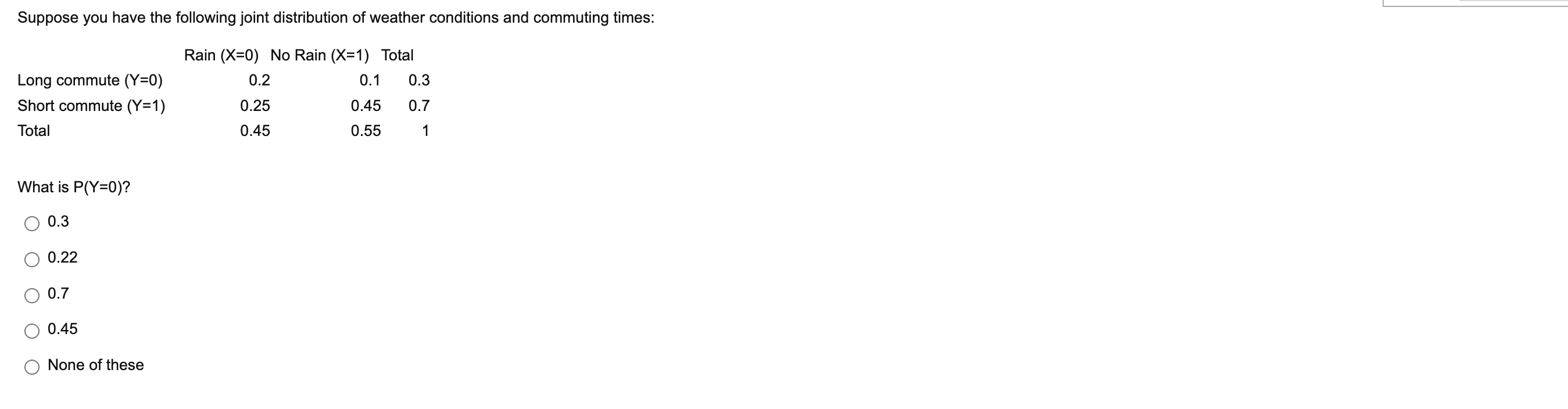 Solved Suppose you have the following joint distribution of | Chegg.com