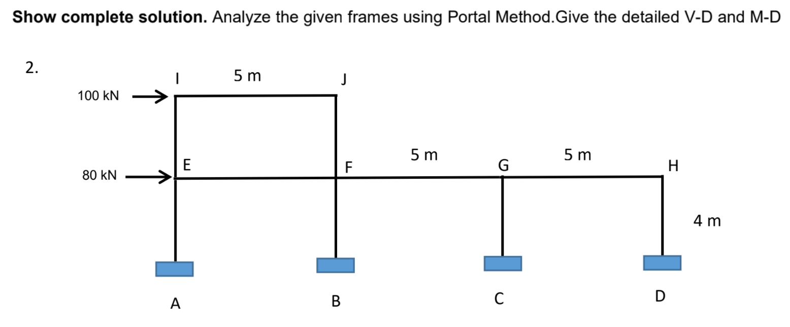Solved Show complete solution. Analyze the given frames | Chegg.com