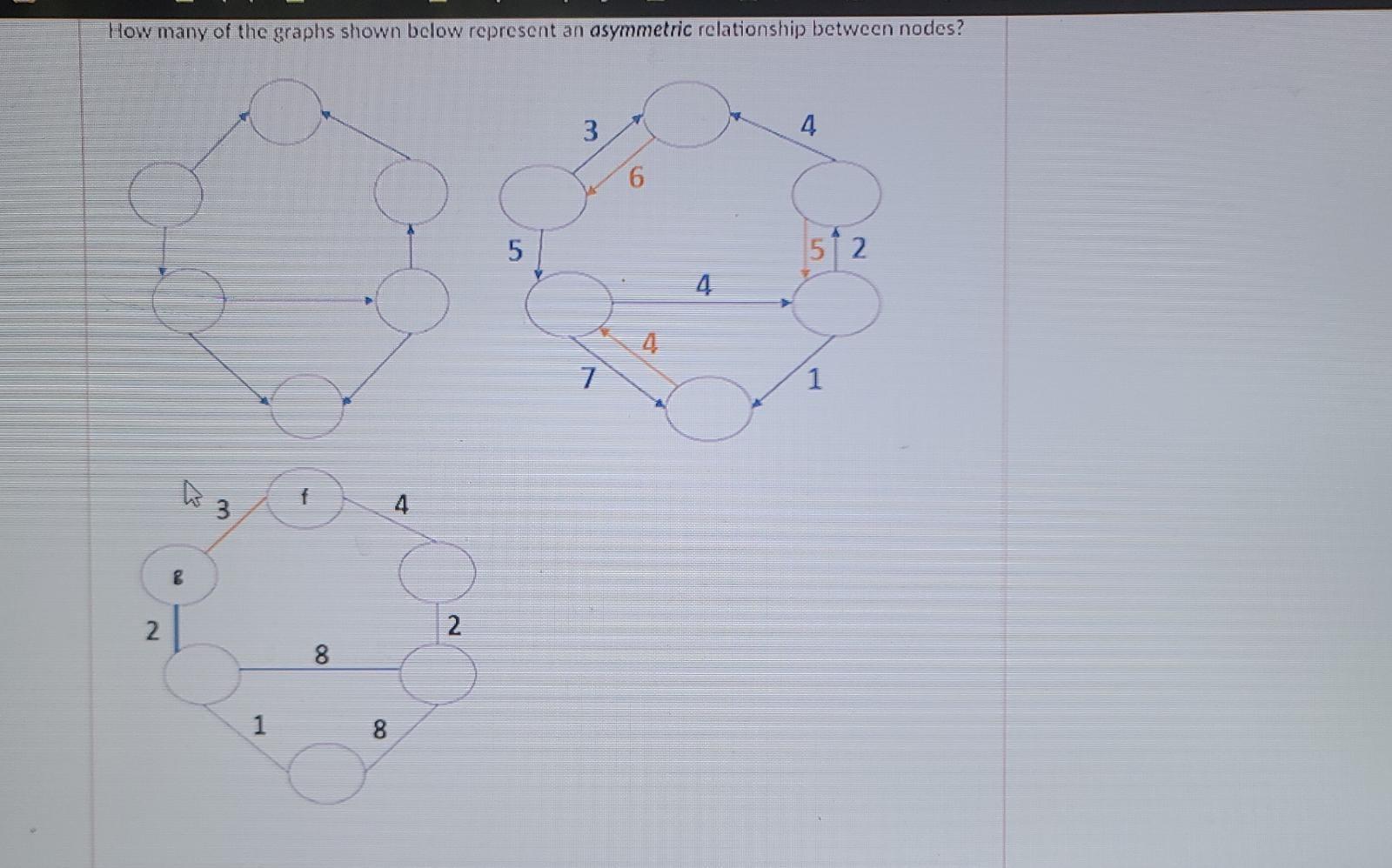 Solved How many of the graphs shown below represent an | Chegg.com
