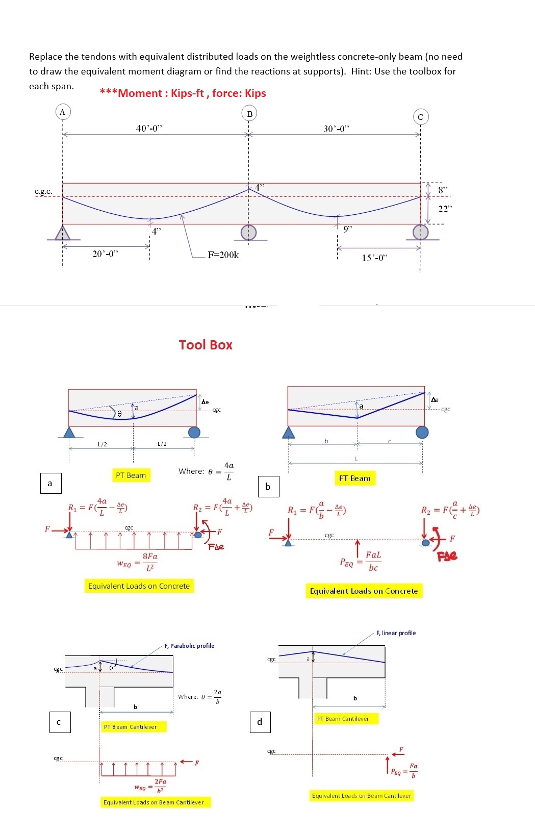 Replace the tendons with equivalent distributed loads | Chegg.com
