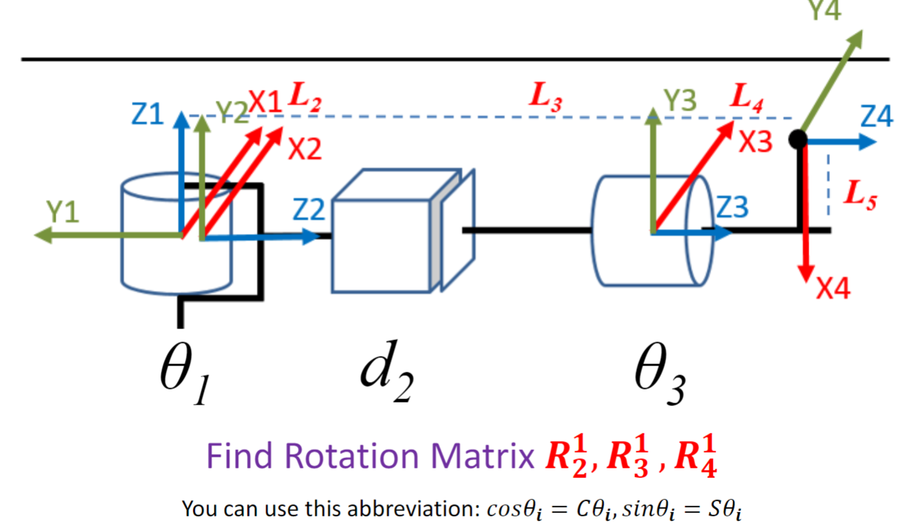 Solved Find Rotation Matrix R21,R31,R41 You can use this | Chegg.com
