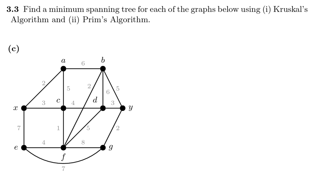 Solved 3.3 ﻿Find a minimum spanning tree for each of the | Chegg.com