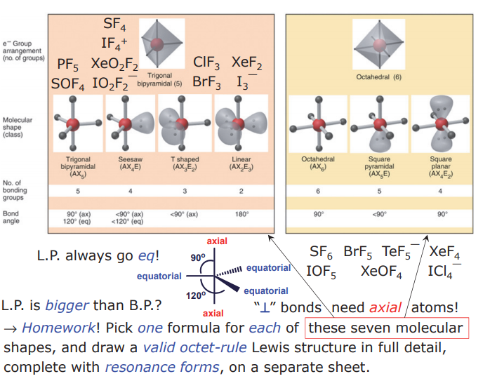 Solved SF4 e Group arrangement (no. of groups) IF 4+ PF5 | Chegg.com