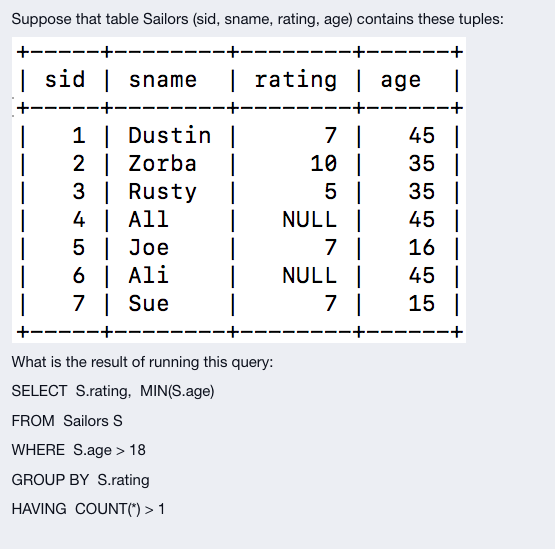 Solved Suppose that table Sailors (sid, sname, rating, age) | Chegg.com