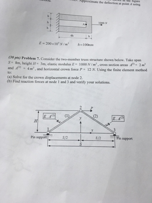 Solved Consider the two-member truss structure shown below. | Chegg.com