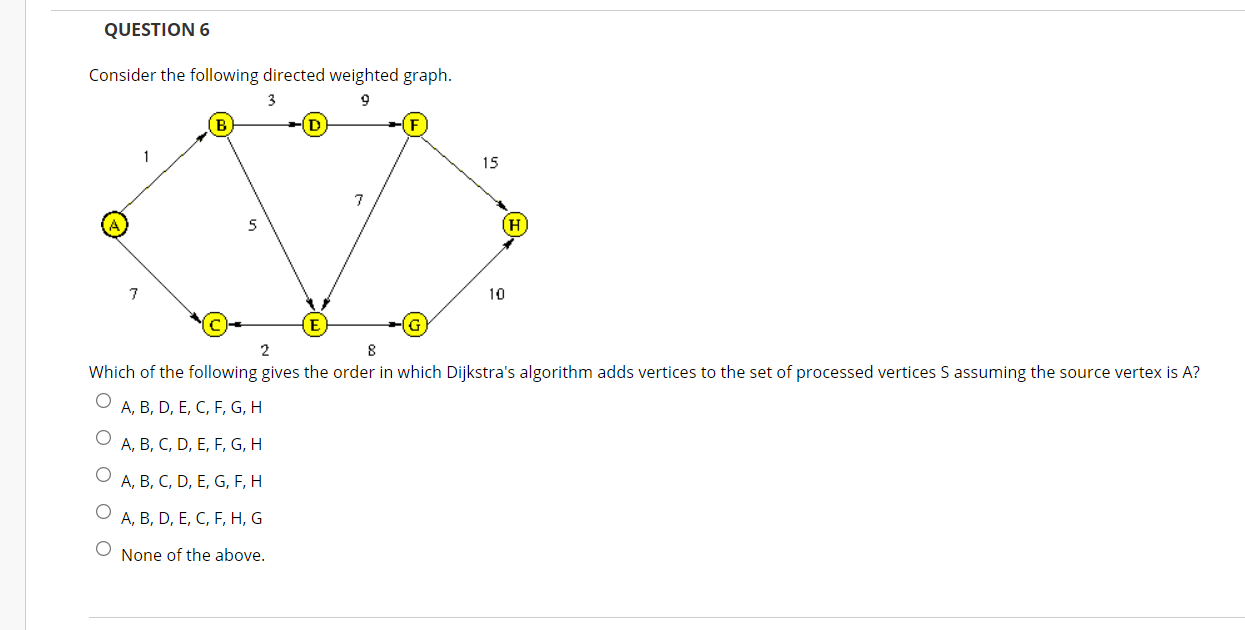 Solved QUESTION 6 Consider the following directed weighted | Chegg.com