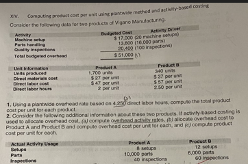 Solved xiv. Computing product cost per unit using plantwide | Chegg.com