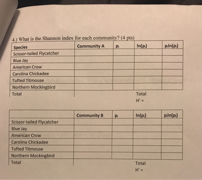 Solved Answer the following questions based on the table | Chegg.com
