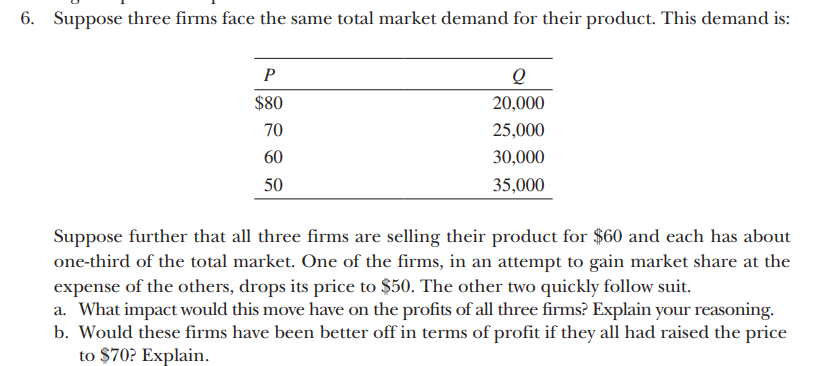 Solved 6. Suppose three firms face the same total market | Chegg.com