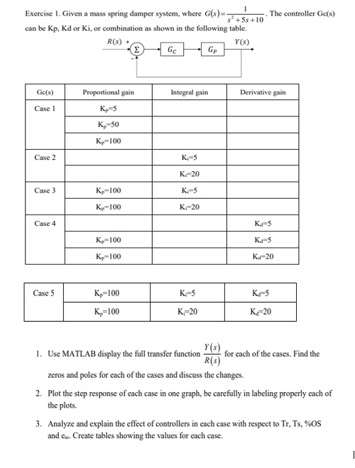 Solved Exercise 1. Given a mass spring damper system, where | Chegg.com