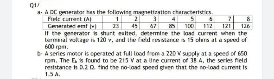 Solved Q1/ a- A DC generator has the following magnetization | Chegg.com