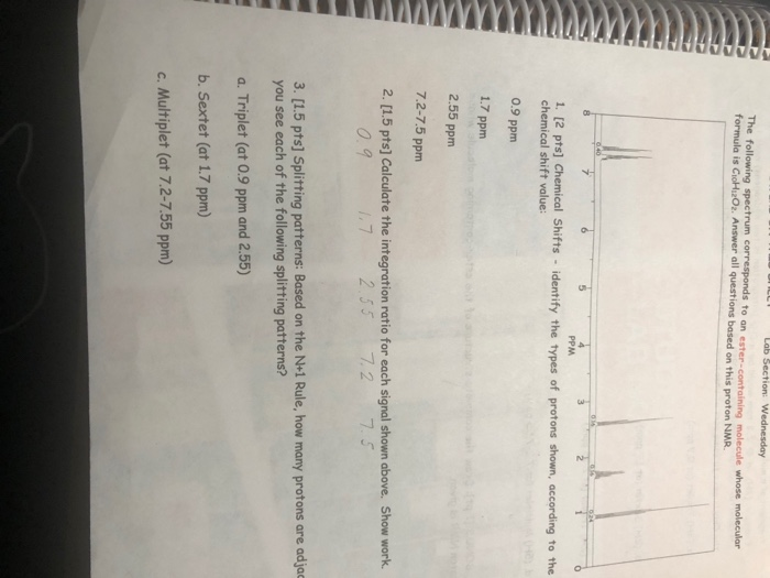 Solved PPM 1. [2 pts] Chemical Shifts identify the types of | Chegg.com