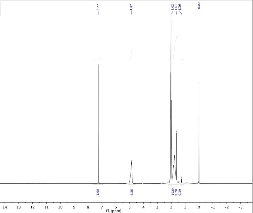 How does one find the chemical structure for the NMR? | Chegg.com