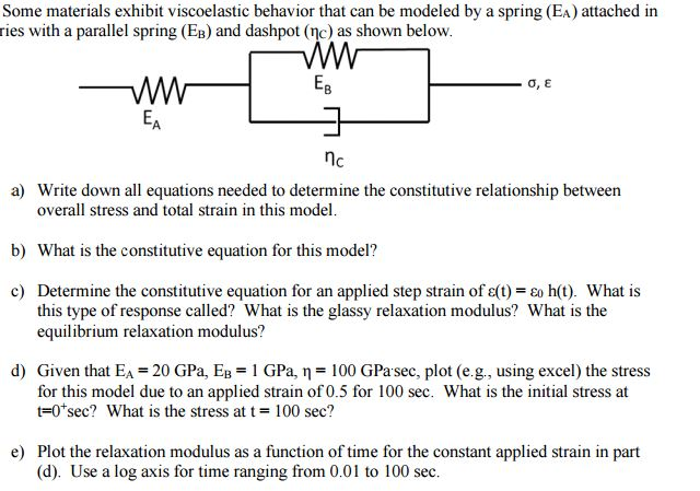 Solved Some materials exhibit viscoelastic behavior that can | Chegg.com