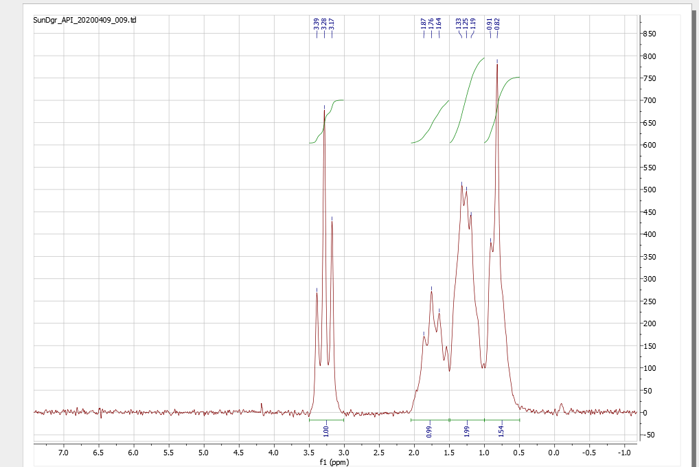 Solved Intergrate this 1H NMR. Label TMS and solvent peaks. | Chegg.com
