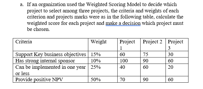 Solved a. If an organization used the Weighted Scoring Model | Chegg.com