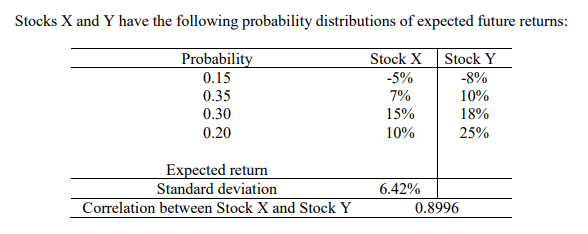 Solved i) Calculate the expected return for each stock. | Chegg.com