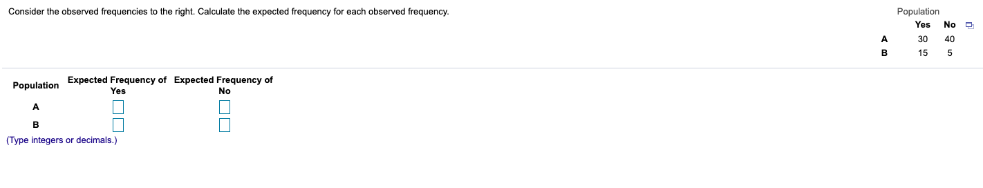 Solved Consider the observed frequencies to the right. | Chegg.com