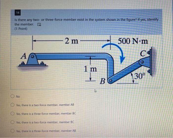Solved 14 Is there any two or three-force member exist in | Chegg.com