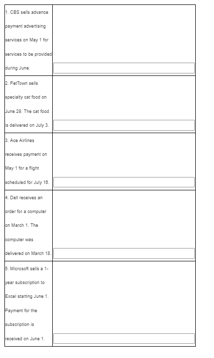 Solved Revenue RecognitionDetermine when to recognize | Chegg.com