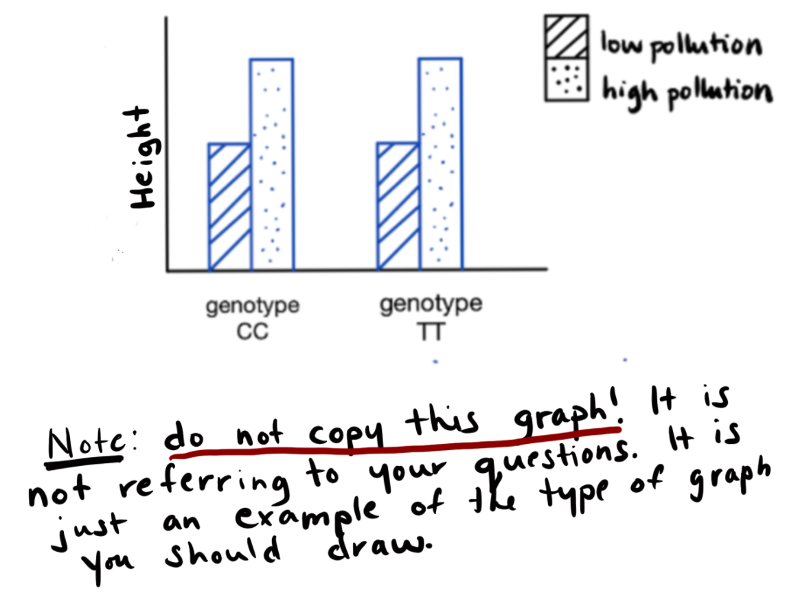 Solved Congenital heart disease (CHD) is a leading cause of | Chegg.com