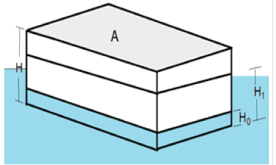 Solved A barge floating in fresh water (ρ = 1000 kg/m3) is | Chegg.com