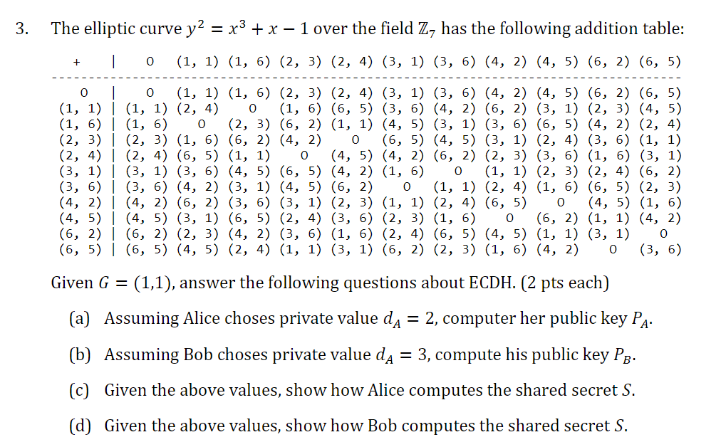 Solved The elliptic curve y2=x3+x−1 over the field Z7 has | Chegg.com