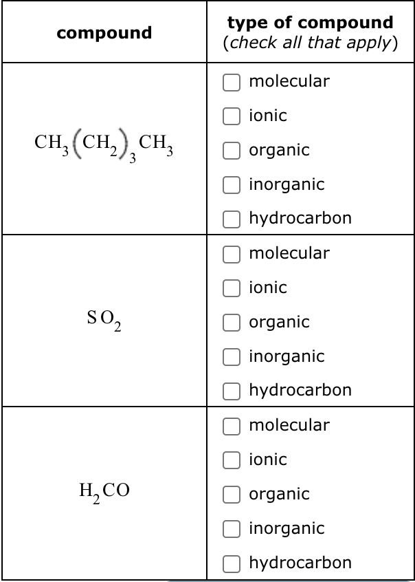 Solved \begin{tabular}{|c|l|} \hline compound & type of | Chegg.com
