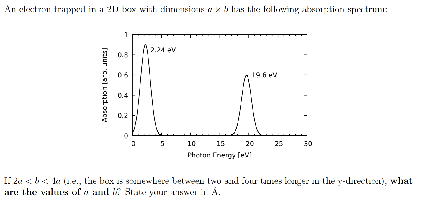 Solved An ﻿electron trapped in a 2D ﻿box with dimensions a×b | Chegg.com