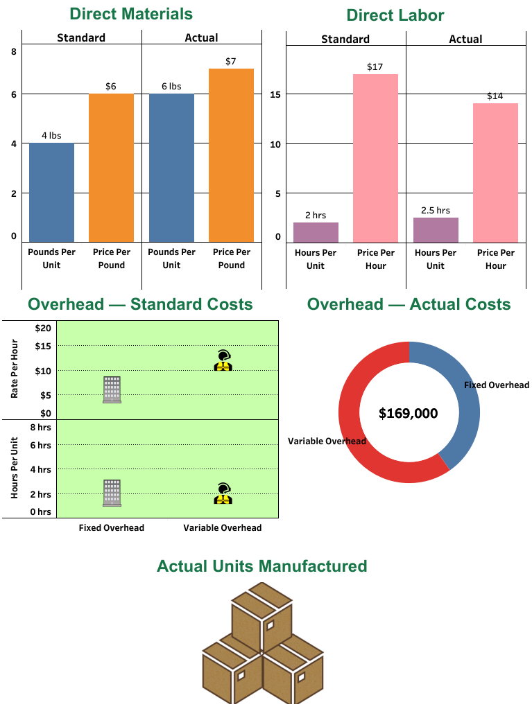 Solved fixed overhead- 68,000 variable overhead- | Chegg.com
