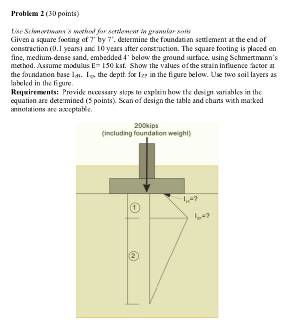 Solved Problem 2 (30 points) Use Schmertmann's method for | Chegg.com