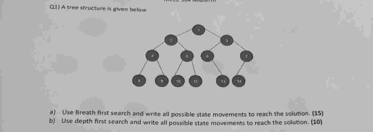 Solved Q1) ﻿A tree structure is given below a) ﻿Use Breath | Chegg.com
