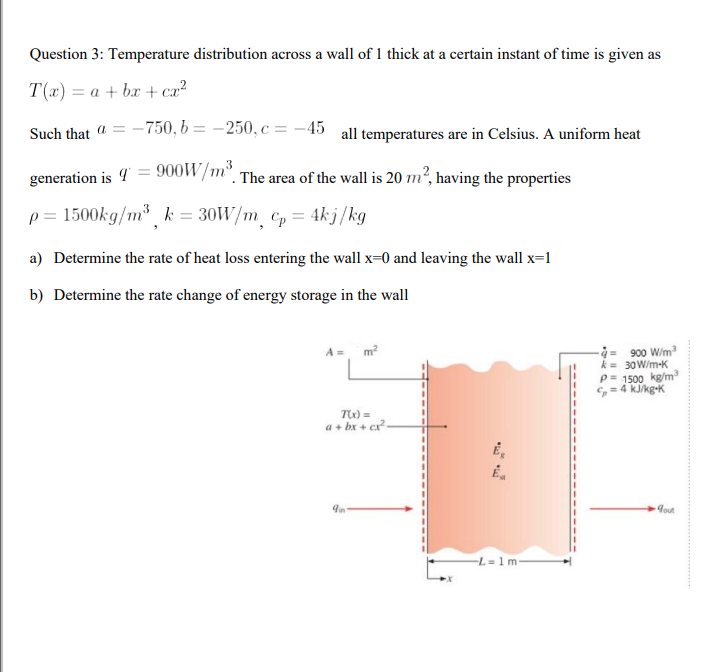 Solved Question 3: Temperature distribution across a wall of | Chegg.com