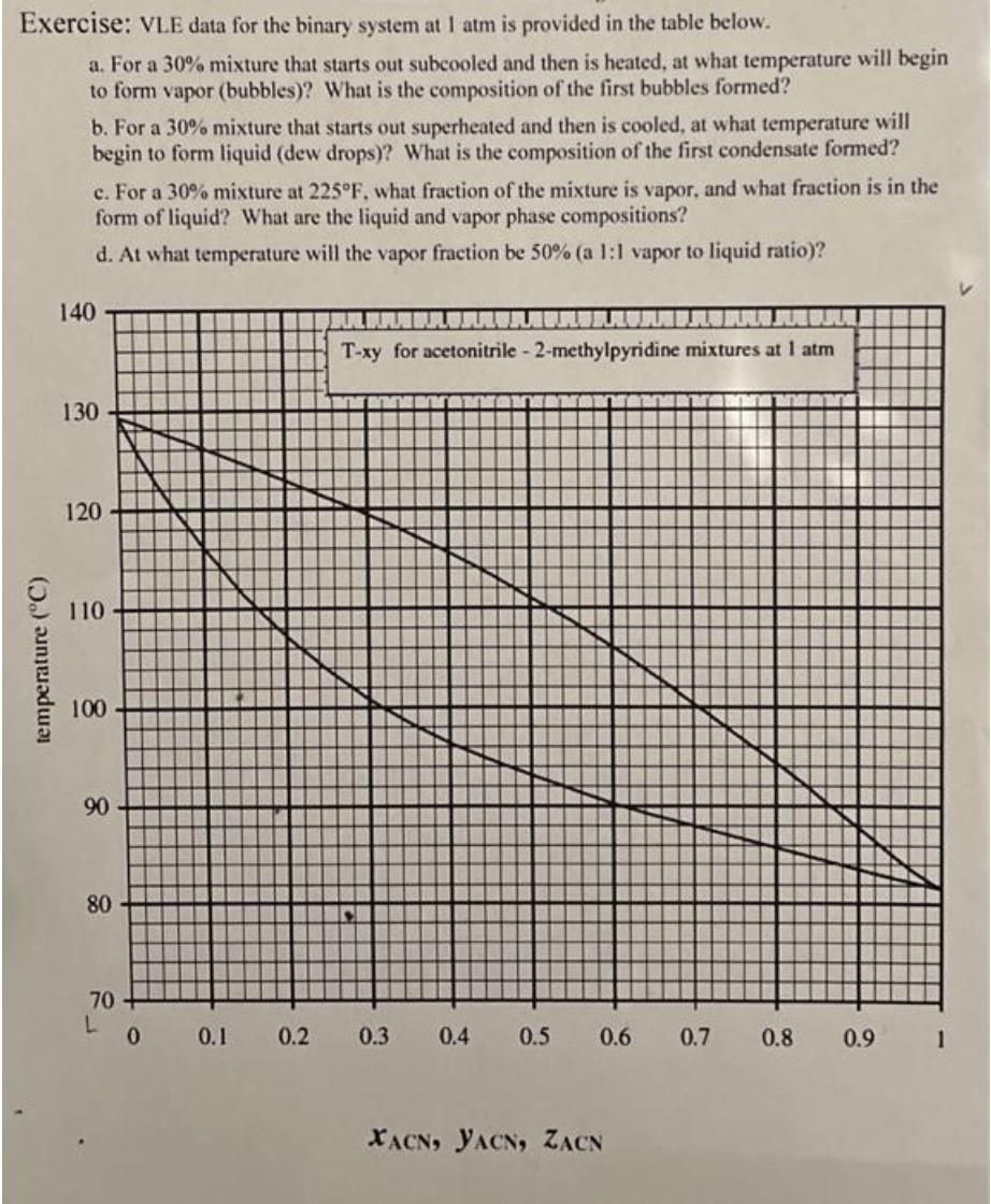 Solved Exercise: VLE data for the binary system at I atm is | Chegg.com