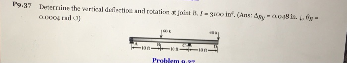 Solved Determine the vertical deflection and rotation at | Chegg.com