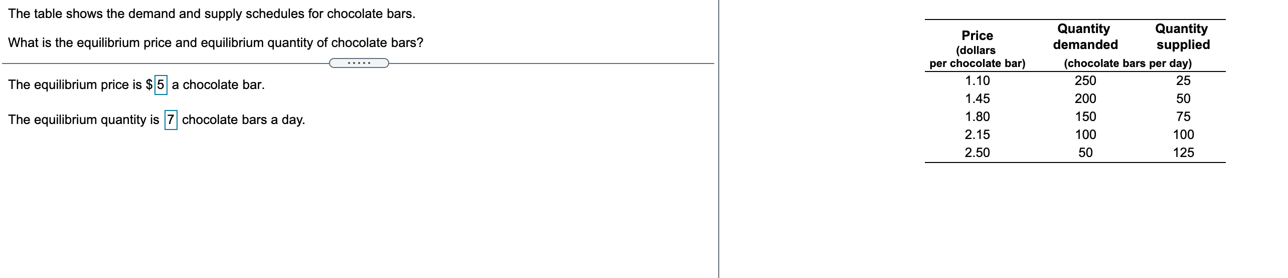 Solved The table shows the demand and supply schedules for | Chegg.com