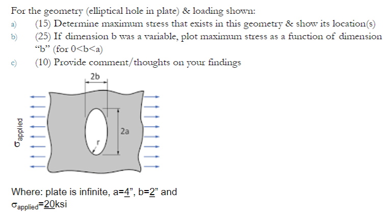 Solved For the geometry (elliptical hole in plate) \& | Chegg.com