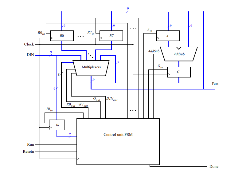 This project should consist of a top-level module | Chegg.com