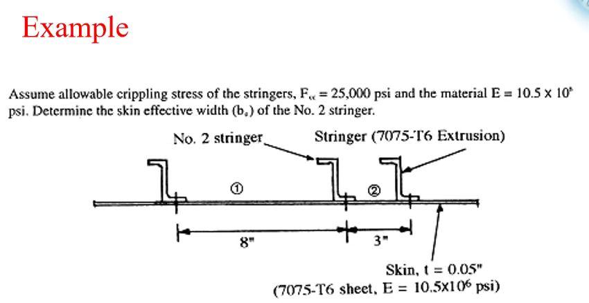 Solved Assume allowable crippling stress of the stringers, | Chegg.com