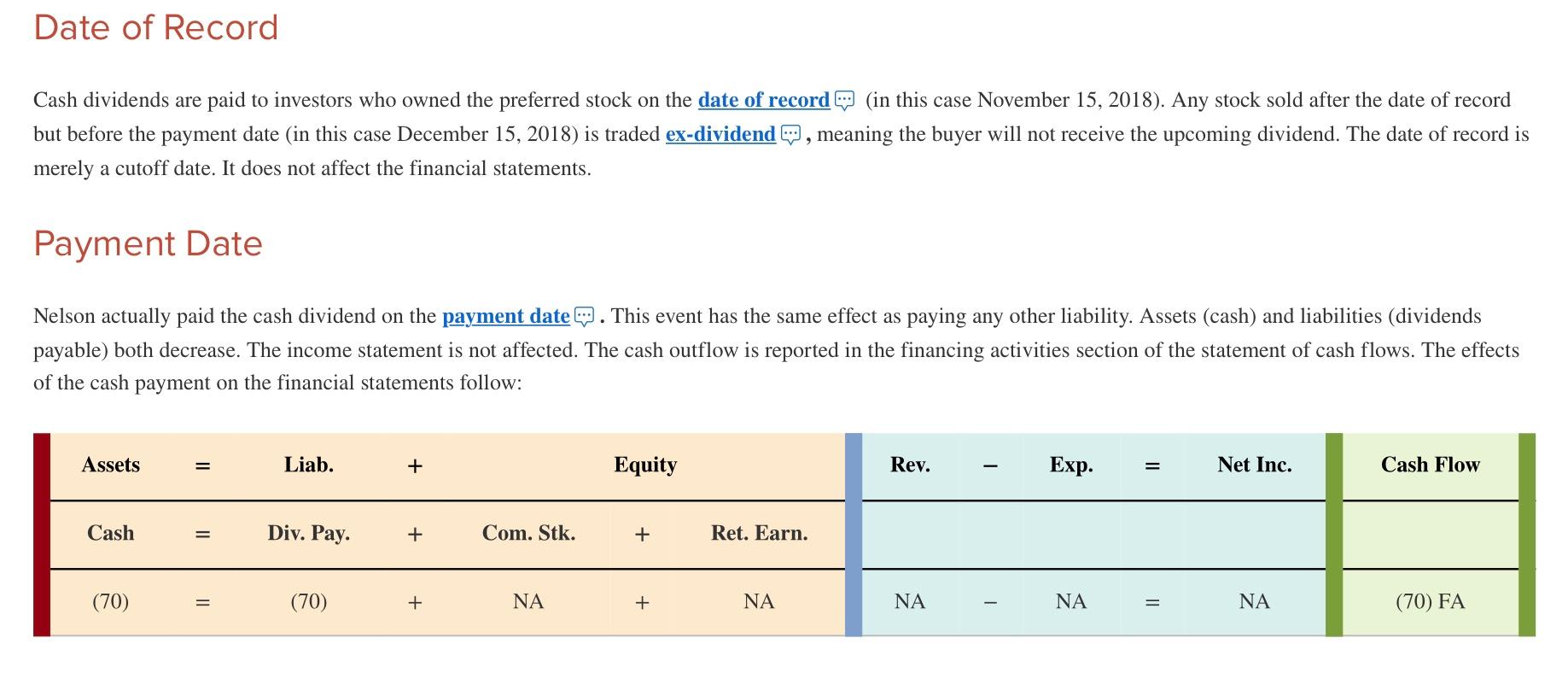 Issuing Par Value Stock To illustrate the issue of | Chegg.com