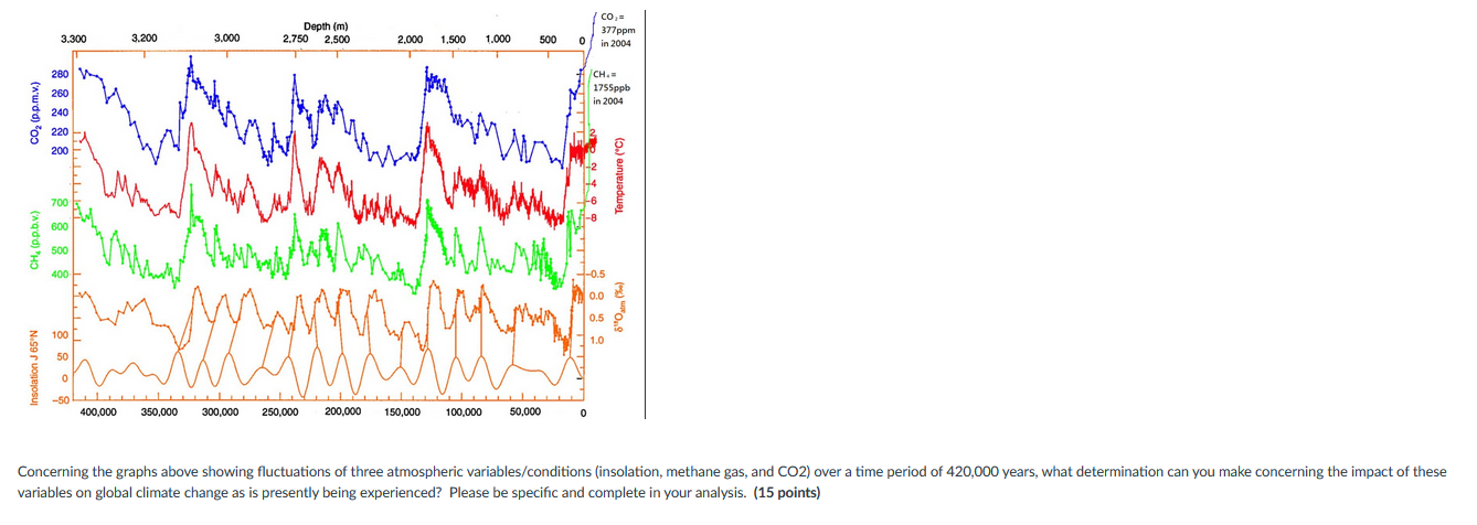 Solved Please read the question carefully and do not copy | Chegg.com