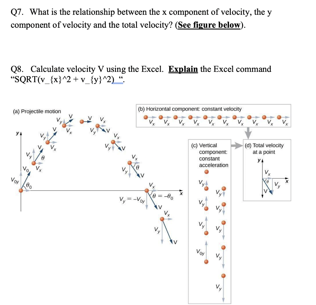 Solved Q7. What is the relationship between the x component | Chegg.com