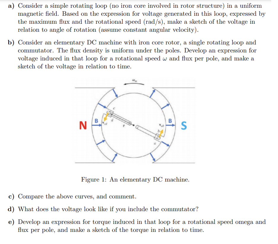 Solved a) Consider a simple rotating loop (no iron core | Chegg.com